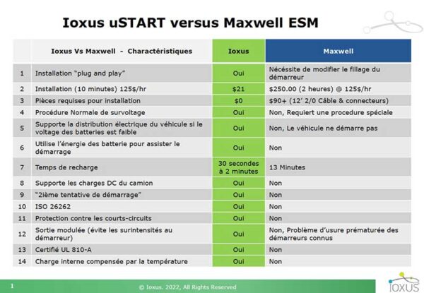 uSTART Smart Power par ioxus - Les Contrôles véhiculaire Protek